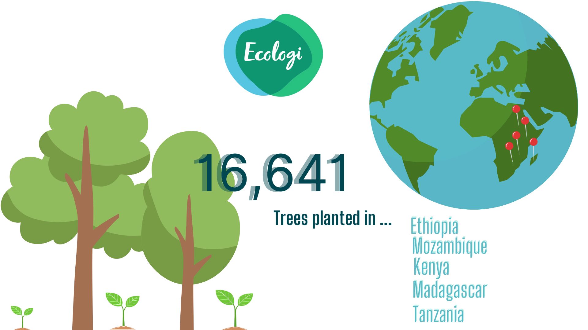 Sanderson's Responsible Business Commitment | Sustainability